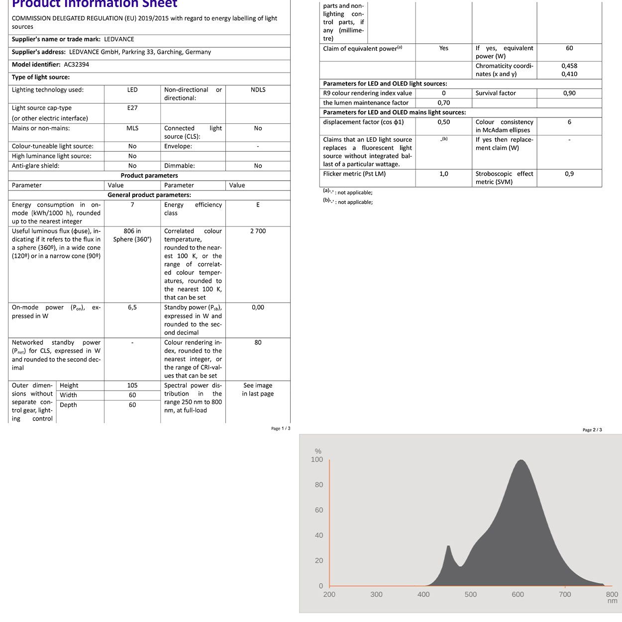 Buy LED Bulbs Ireland | Woodie's